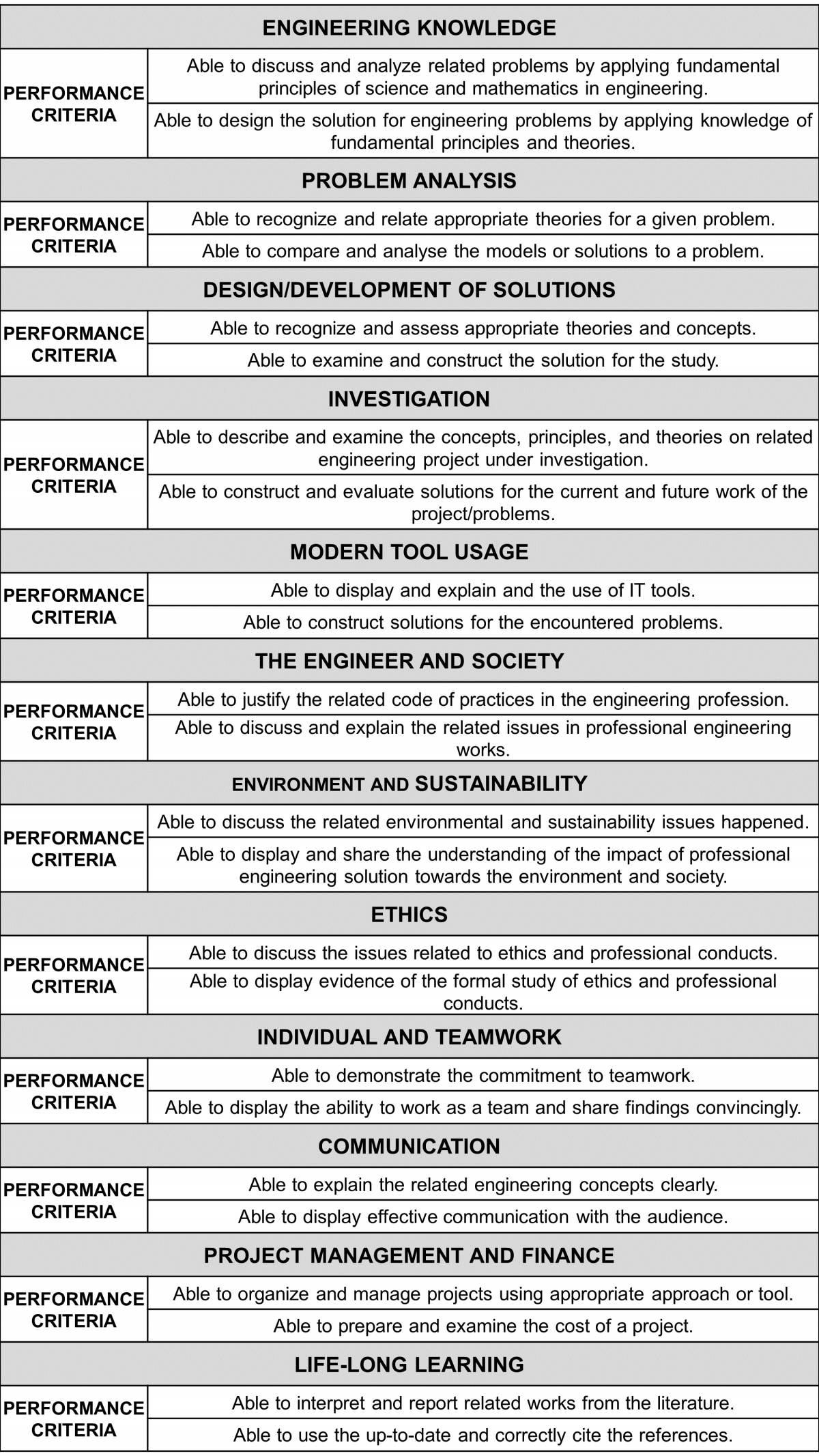 Undergraduate Studies – FKAB USIM